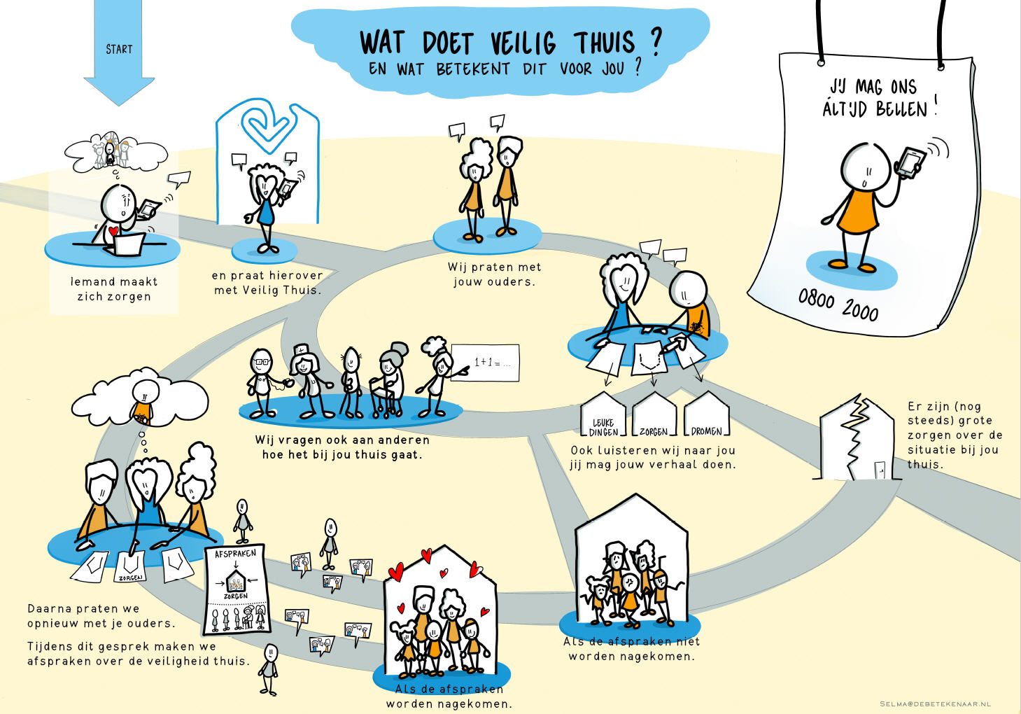 Huiselijk geweld - Gemeente Gulpen Wittem