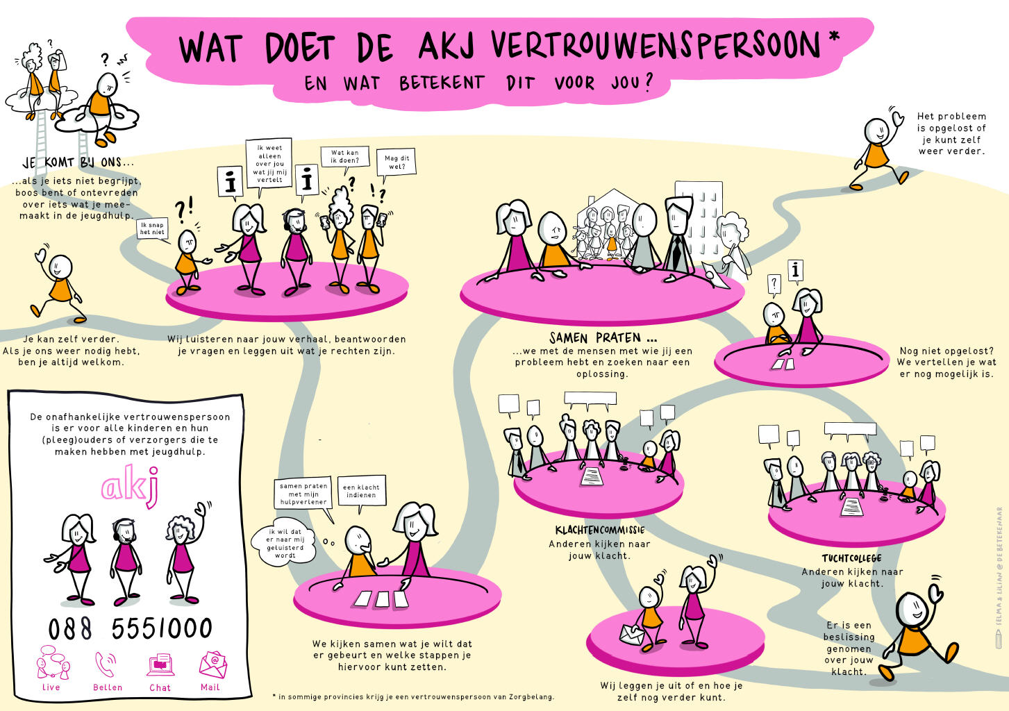 Vertrouwenspersoon jeugdhulp - Gemeente Gulpen Wittem